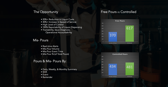 Measure the Perfect Pour with the SkyFlo Liquor Management System